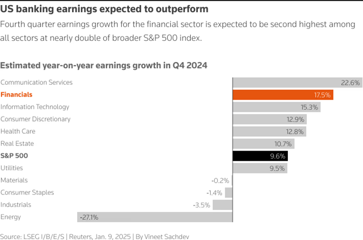 ASX loses more than 1pc as bank stocks tank, Aussie dollar under ...