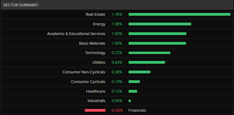 Australian share market closes on record high, US Fed signals upcoming ...