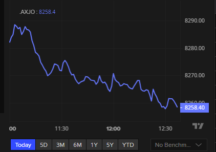 Live updates: ASX finishes flat, car sales slow after EV sales stall ...