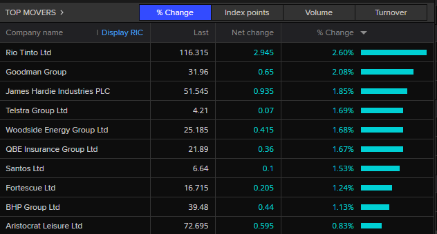 Star Entertainment future hangs in the balance, ASX bounces higher in ...