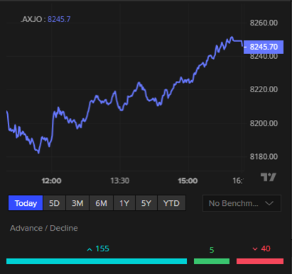 Star Entertainment future hangs in the balance, ASX bounces higher in ...