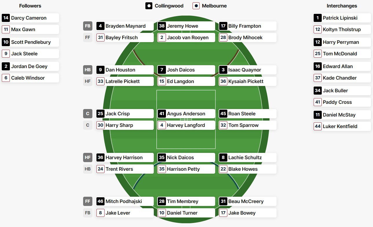 AFL live: Big Freeze slide for Neale Daniher, Collingwood vs Melbourne ...