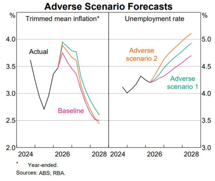 RBA live updates: Reserve Bank hikes interest rates to 4.35 per cent in ...