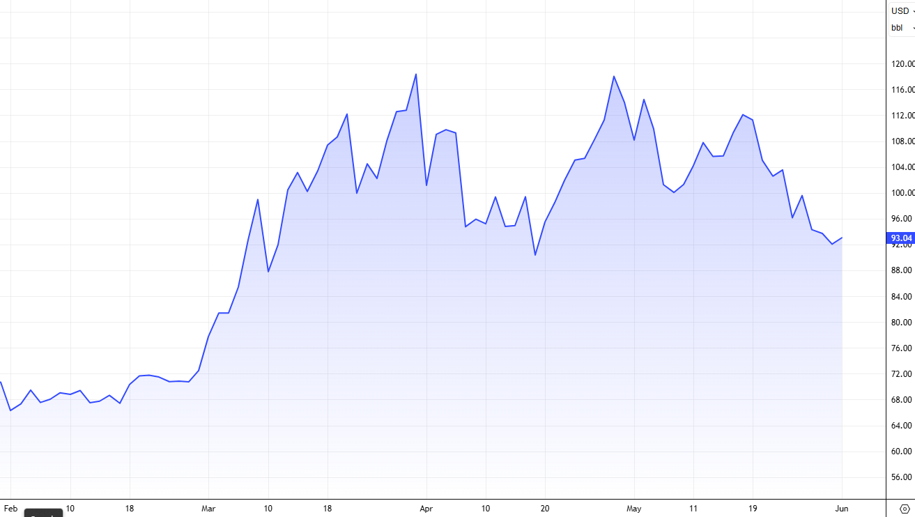 ASX 200 flat after Wall St gains, oil higher amid Iran war uncertainty ...