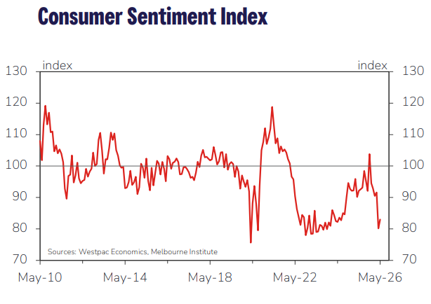 ASX jumps more than 1 per cent in rebound rally — as it happened - ABC News