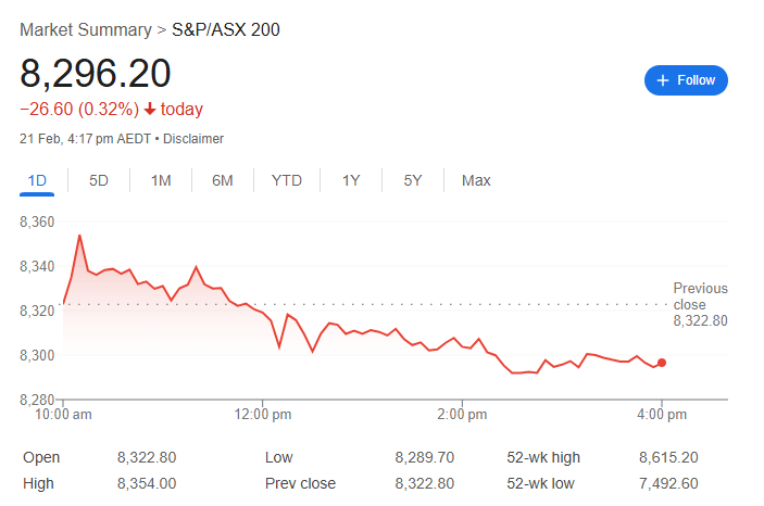 Bendigo Bank passes on rate cut to borrowers ASX slips as it happened ABC News